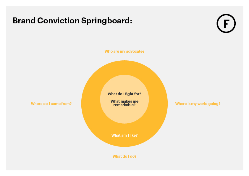 Powerful Brand Strategy Frameworks