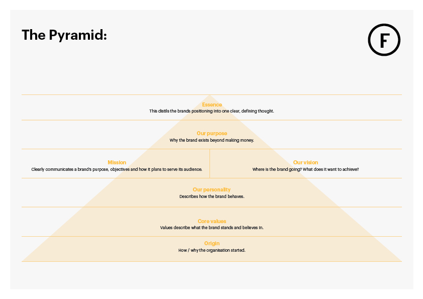 Powerful Brand Strategy Frameworks